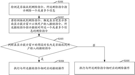Information Processing Method And Terminal Eureka Patsnap