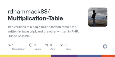 GitHub Rdhammack Multiplication Table Two Versions Of A Basic Multiplication Table One
