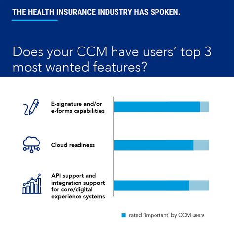 Cincom Systems On Linkedin Healthinsurance Healthcarecommunications Claimsmanagement