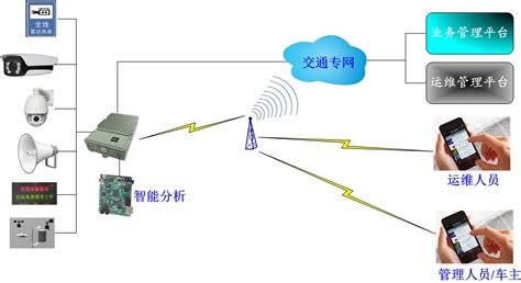 Highway Monitoring System Solutions Exhibition Chongqing Xiuge