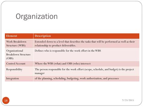 Basic Concepts Of Earned Value Managementpdf