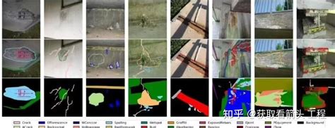 如何使用yolov8训练使用—混凝土缺陷 空洞风化、剥落、钢筋 桥梁部件缺陷检测数据集智慧化桥梁部件缺陷分割 54gb 54gb 3大类，19小类，分割yolo，json两种标，检测