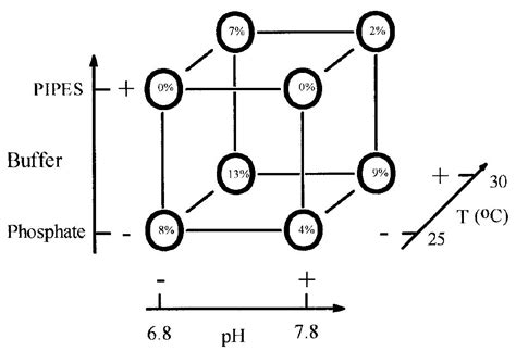 Representative Diagram Showing The Decomposition Per