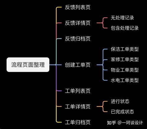Ui设计师如何制作交互流程图 知乎