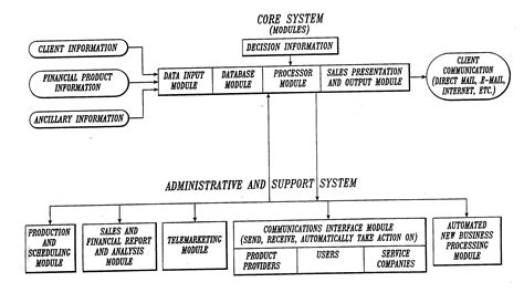 System Method And Computer Program Product For Selecting And