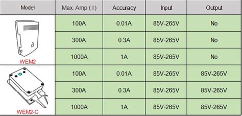 Automatic Energy Meter Data Logger For Power Data Monitoring Buy Energy Meter Power Data