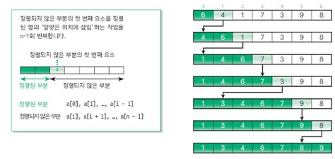 단순 삽입 정렬