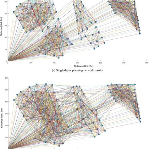 Distributed Renewable Energy Hierarchical Network Download Scientific Diagram