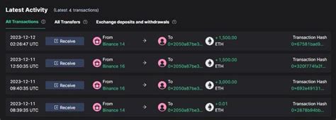 一鲸鱼2小时前从binance提取1500枚eth 知乎