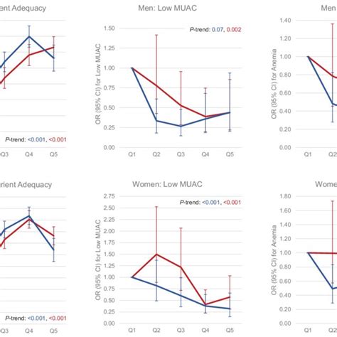 Sonia Ehrlich Sachss Research Works Columbia University Ny Cu And Other Places