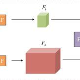The Framework Of The Proposed Algorithm Download Scientific Diagram