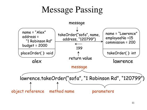 ppt object oriented analysis and design ooad powerpoint presentation id 6865776