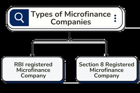 Microfinance Company Registration Nbfc Consultant Affluence Advisory