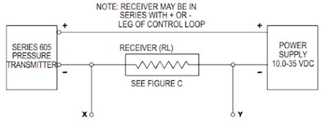 The Basics Of Daisy Chaining Dwyer Instruments Blog