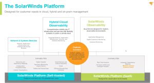 SolarWinds Orion Vs Hybrid Cloud Observability HCO NetworkProGuide