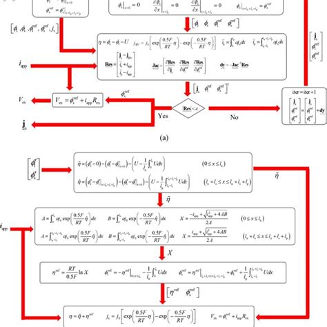 Nonlinear Refinement For The Solutions Of Electrical Submodels A The