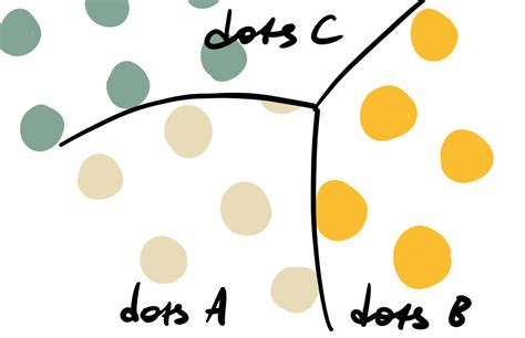 Writing Stylized Dotted Comic Shader In Godot