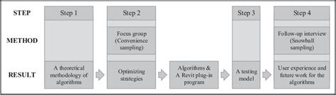 Figure From Study On Collision Detection Techniques For The Informed Design Of Natural Views