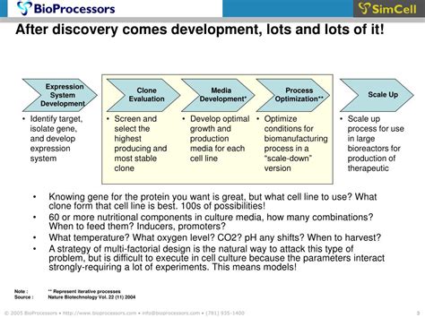 Ppt A High Throughput Cell Culture Platform For Bioprocess