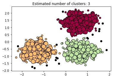 Cluster Analysis In Python A Quick Guide AskPython