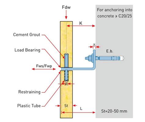Stainless Steel Marble Fixing Cladding Clamp Rc Hardware Manufacturer