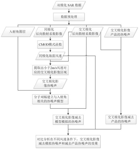 Wide Width Cross Polarization Sar Image Thermal Noise Extraction Method Considering Incident