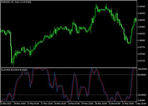 Stochastic Rsi Forex Indicator For Mt5
