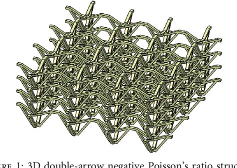 Table 1 From Properties Of 3d Double Arrow Negative Poissons Ratio