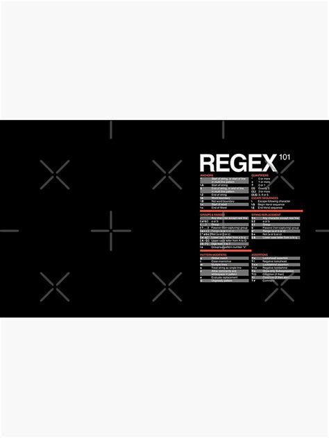 Regex Cheatsheet Regular Expressions 101 Computer Teacher Coffee