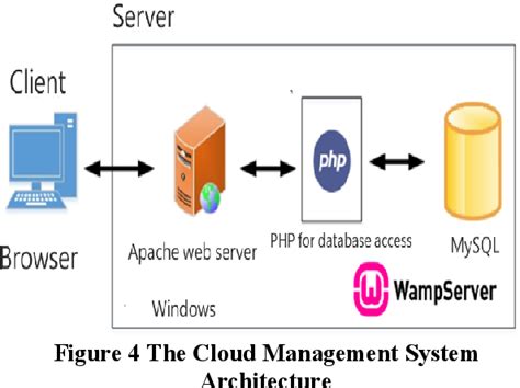 Figure 4 From Development Of A Pest Automatic Diagnosis System For Intelligent Agriculture Using