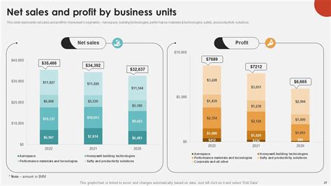 Industrial Technology Company Profile Powerpoint Presentation Slides Cp