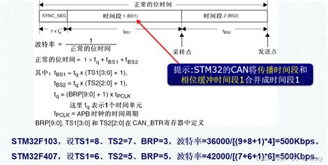 can的收发函数 can发送与接收函数 csdn博客