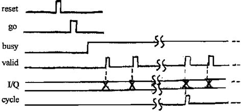 Verilog Modules Ddsv