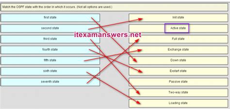 CCNA 2 V5 0 3 V6 0 Chapter 8 Exam Answers 2020 100 Full