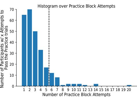 Figure 18 From How Well Do Feature Visualizations Support Causal
