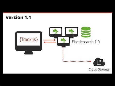scale fast or die trying how track js met demand with elasticsearch