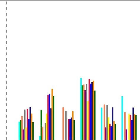 Color Online Nmi Scores Between Structural And Ground Truth Download Scientific Diagram