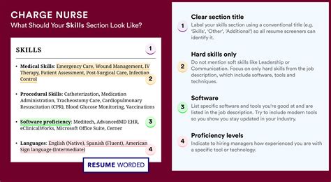 Charge Nurse Resume Examples For 2026 Resume Worded