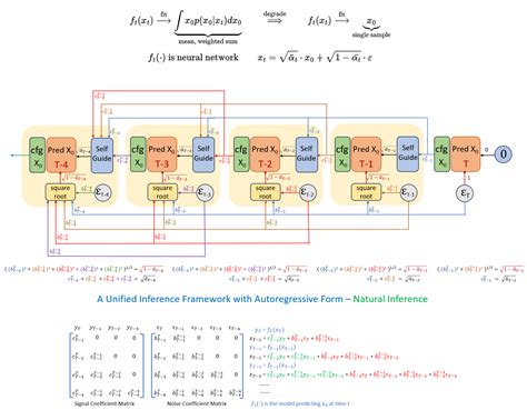 Github Blairstarnaturaldiffusion Official Code For Rethinking