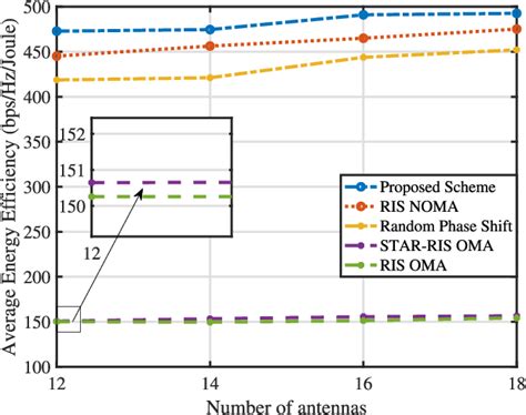 Figure 1 From Joint Phase Shift And Beamforming Design In A Multi User
