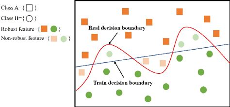 Figure 5 From State Of The Art Optical Based Physical Adversarial