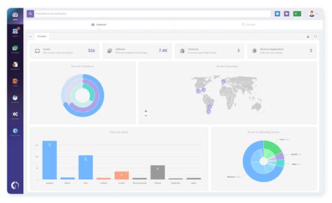 Top Software Asset Management Tools In 2025