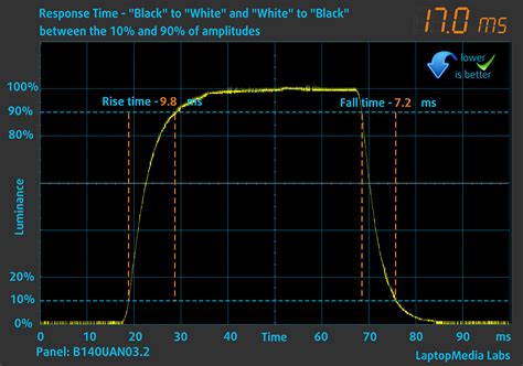 Lenovo Thinkpad P S Gen Review Portable And Loaded With Power And Security Features
