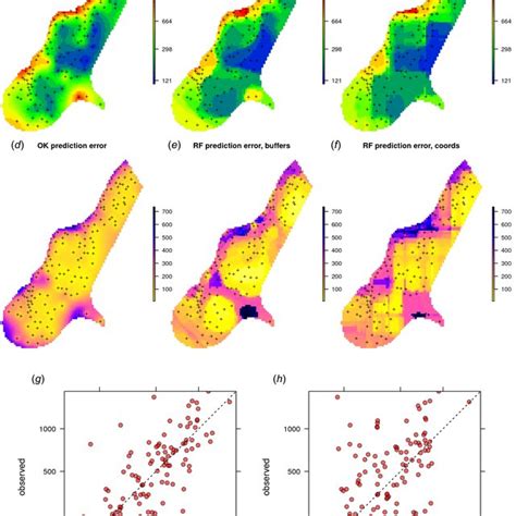 Illustration Of The Extrapolation Problem Of Random Forest Even Though Download Scientific