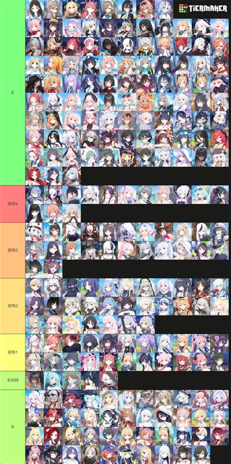 Blue Archive Playable Characters Tier List Community Rankings Tiermaker