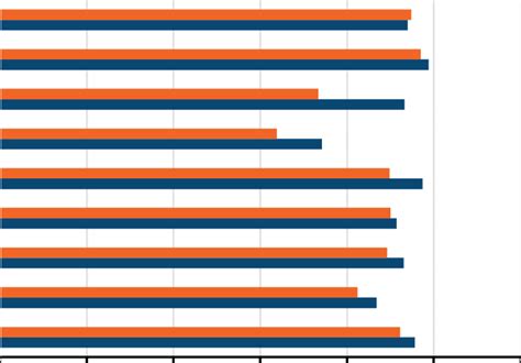 Average Hours Worked By Occupation And Gender 2017 Download Scientific Diagram