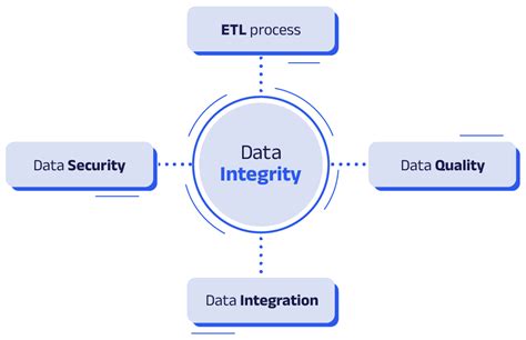 the role of etl processes in data integrity