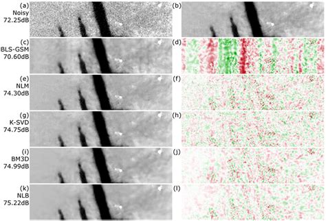 Extracted Results 200 × 50 Pixels Of State Of The Art Denoising Download Scientific Diagram