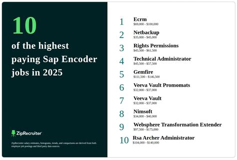 The 10 Top Types Of Sap Encoder Jobs