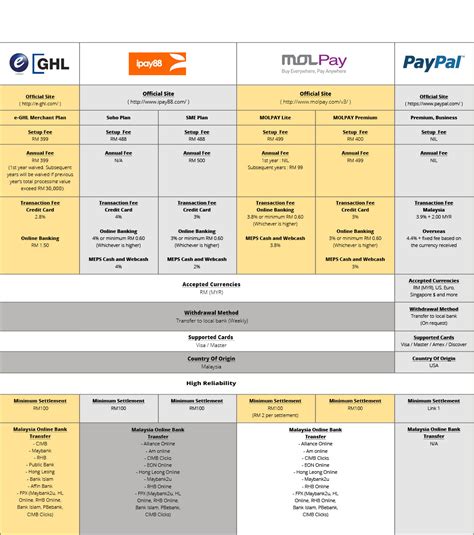 payment gateway comparison chart